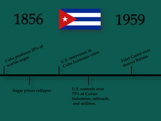 U.S. – Cuban Relations : Influence on Economy | PPTX | Commodities ...