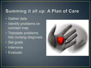 Uscu concept map care plan power point dbh | PPTX