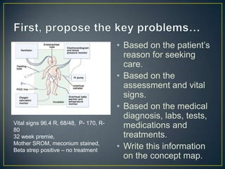 Uscu concept map care plan power point dbh | PPTX