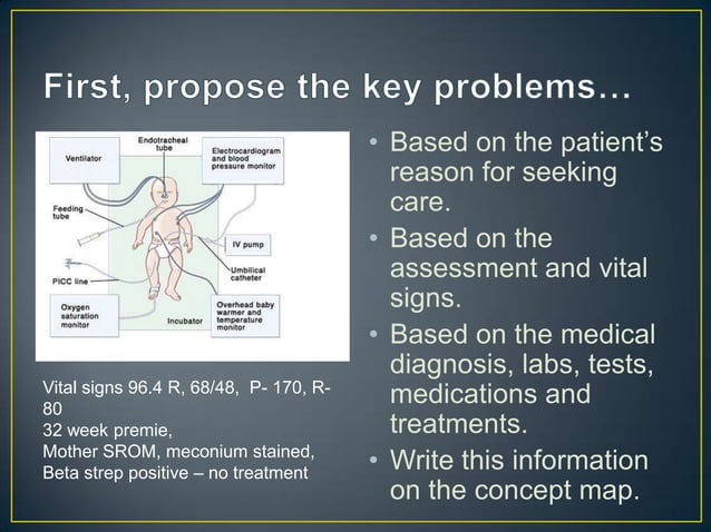 Uscu concept map care plan power point dbh | PPTX