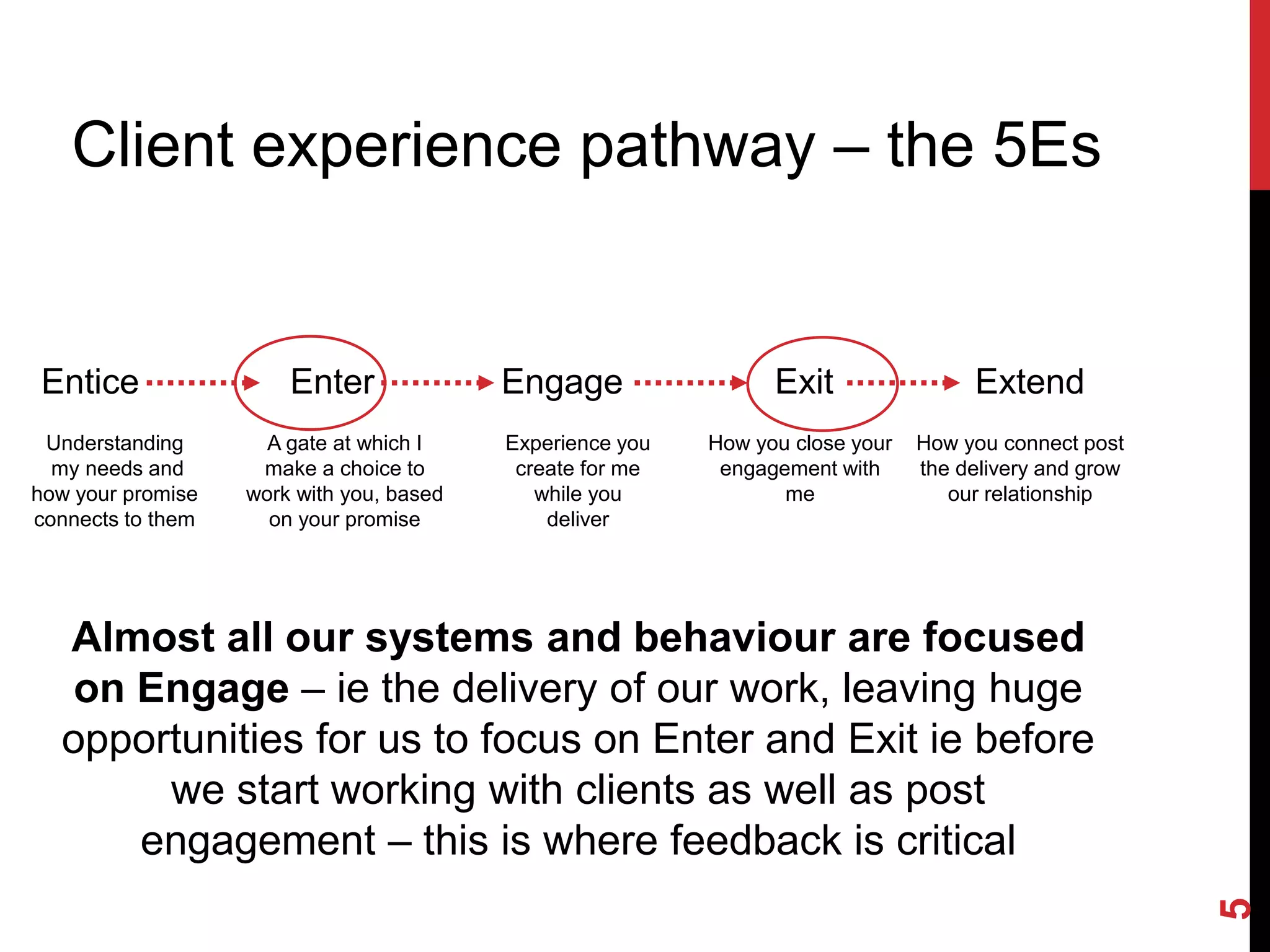 Client Journey Maps and Empathy Mapping | PPTX
