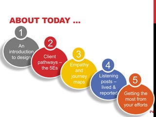 Client Journey Maps and Empathy Mapping | PPT