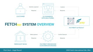 Fetch payments Pitch Deck | PDF