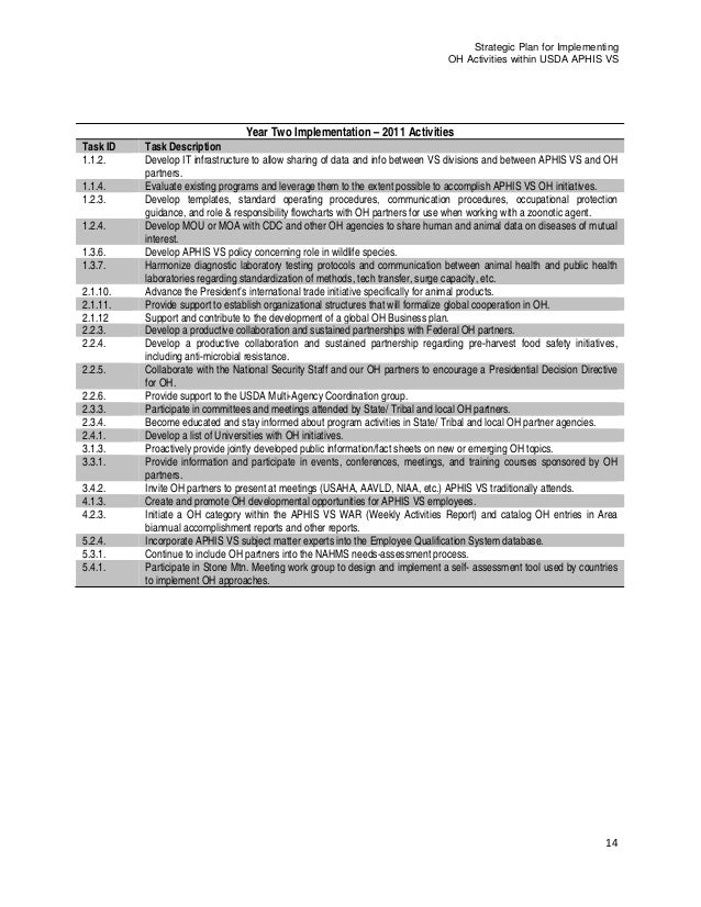 USDA APHIS Veterinary Vervice: One Health call to action