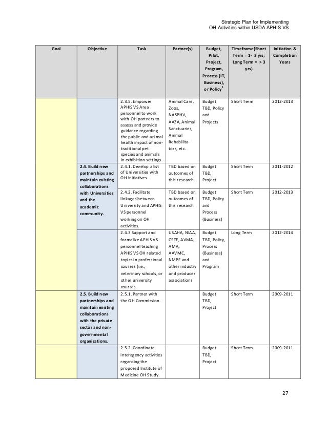USDA APHIS Veterinary Vervice: One Health call to action