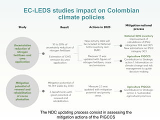 Scaling the use of research outputs to support the low emissions development (LED) strategies in ...