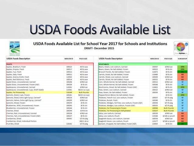 Usda foods jan 2016 final