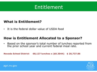 Entitlement Usage & Monitoring | PPT