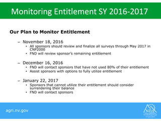 Entitlement Usage & Monitoring | PPT
