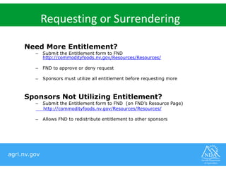 Entitlement Usage & Monitoring | PPTX