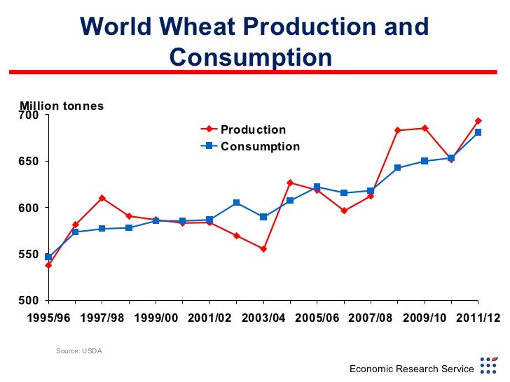 Usda grains oilseeds outlook-2012