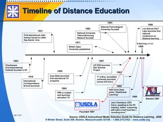 USDLA Distance Learning PowerPoint | PPT