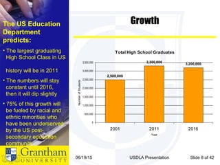 How the Distance Learning Market will Expand in the Coming Years | PPT
