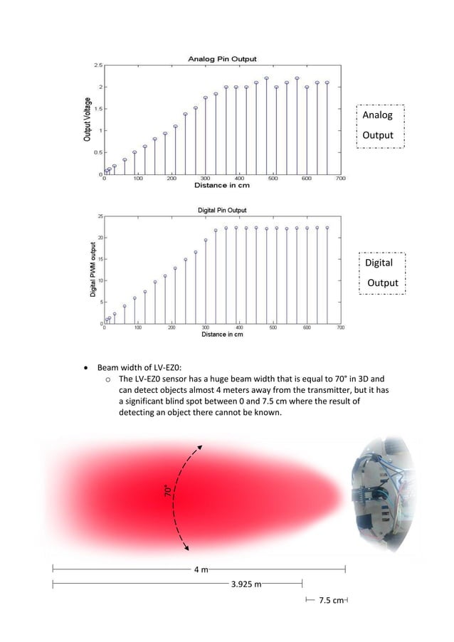 Ultrasonic Obstacle Avoidance and Auto Brake Car System | PDF
