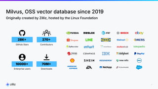 From Dev to Prod, Vector Database Made Easy | PDF