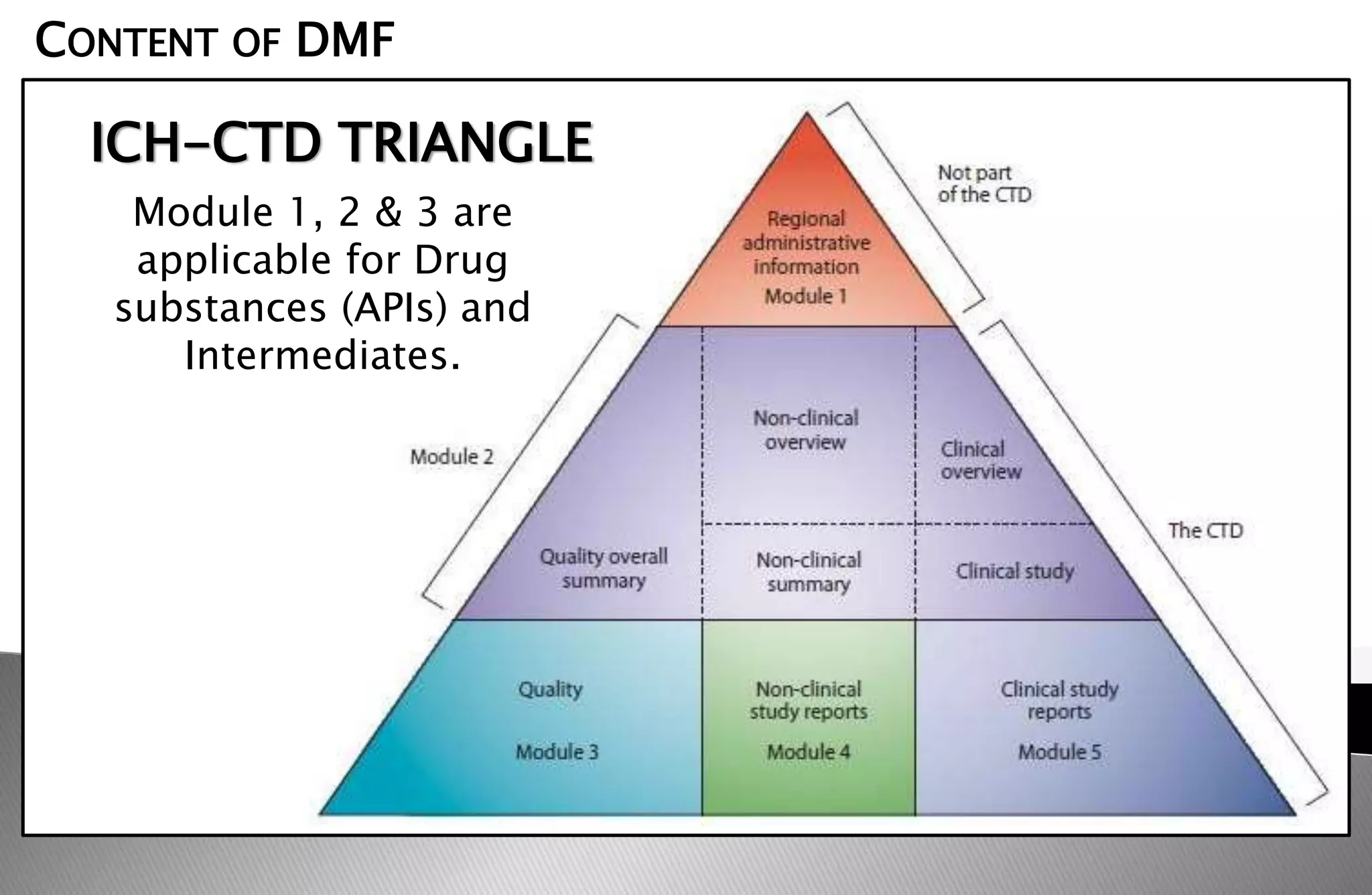 US DMF Preparation and submission | PPTX