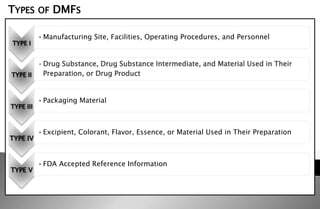 US DMF Preparation and submission | PPTX