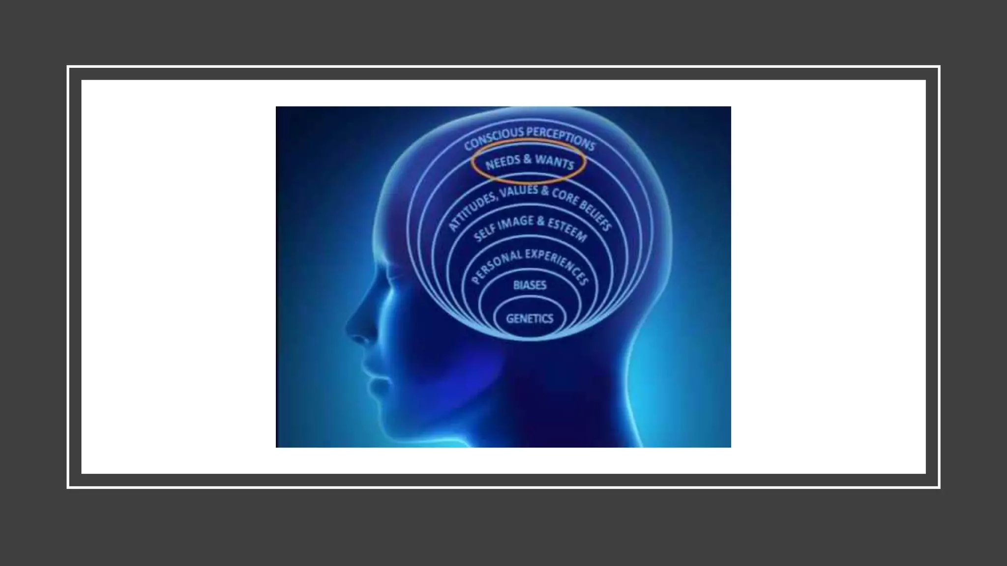 Unconscious Bias Training | PPTX