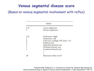 Us Doppler in evaluarea refluxului venos | PPT