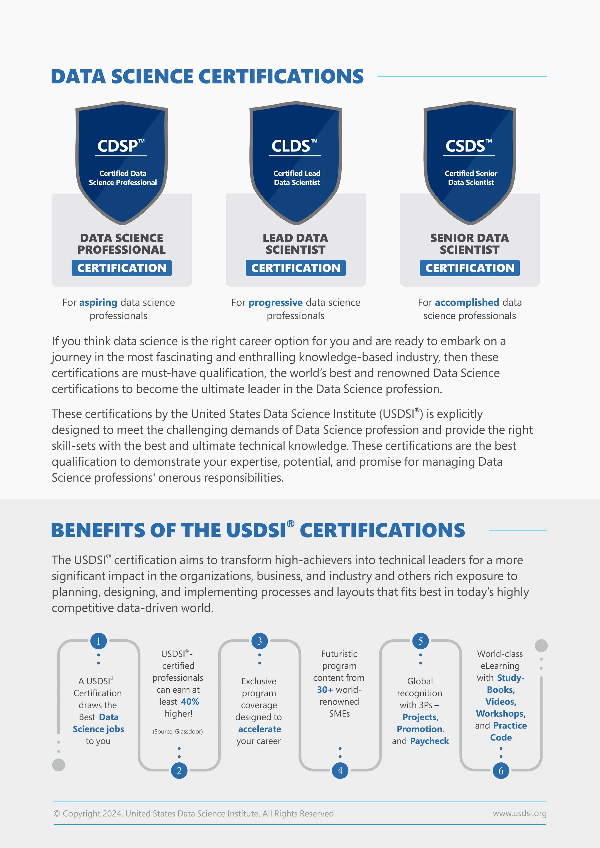 CERTIFICATIONS FOR DATA SCIENCE PROFESSION | PDF
