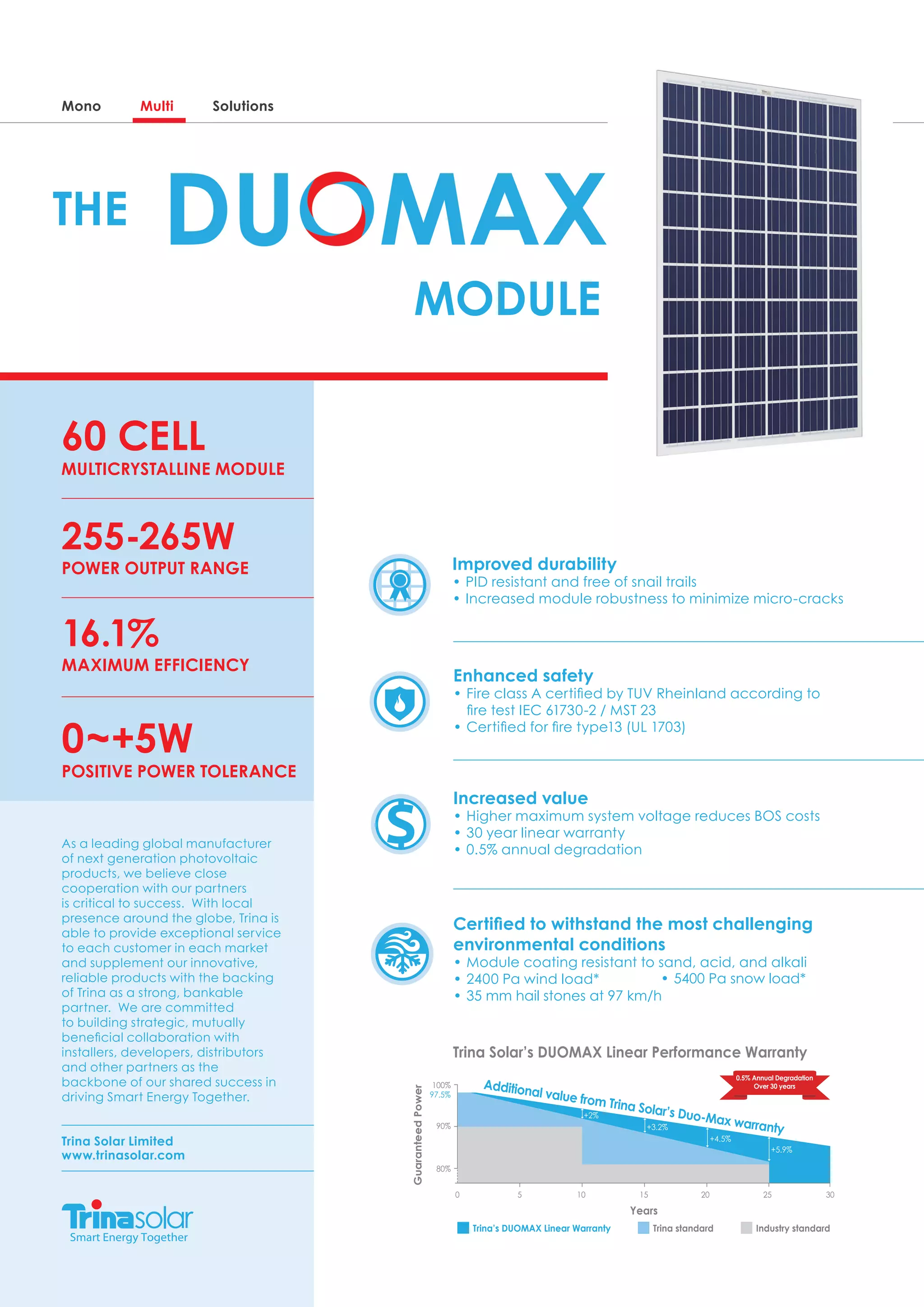 Trina Duomax 250w Solar Module | PDF