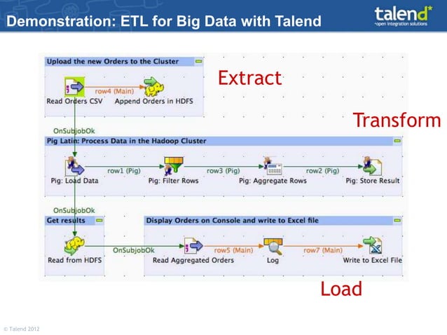Talend Big Data Capabilities Overview | PPTX
