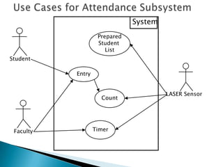 University Management System use case | PPTX