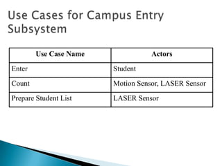 University Management System use case | PPTX