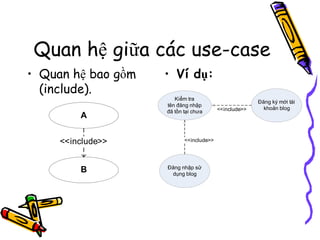 Use case | PPT