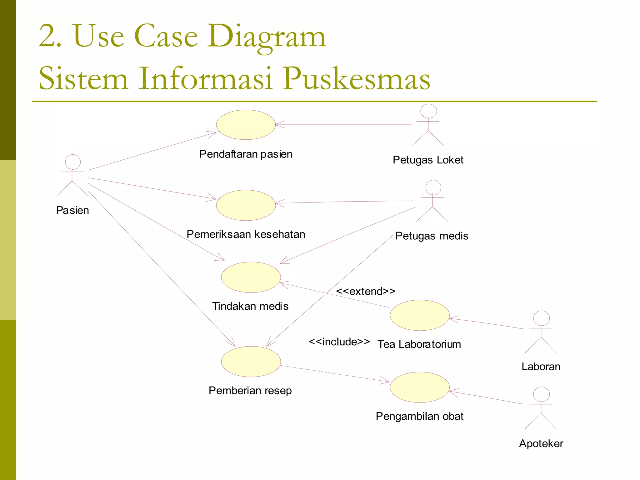 Use case-diagram | PPT