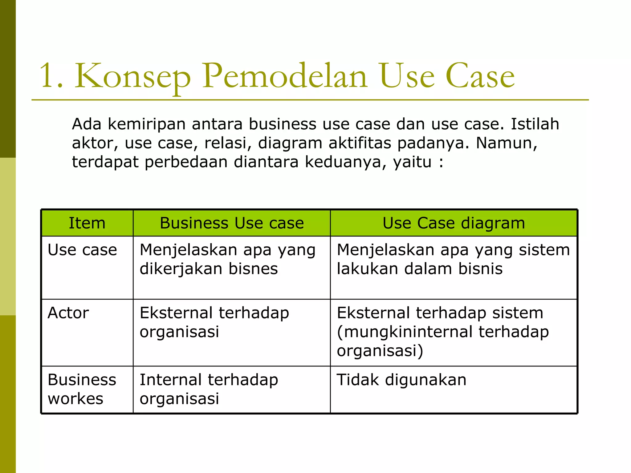 Use case-diagram | PPT