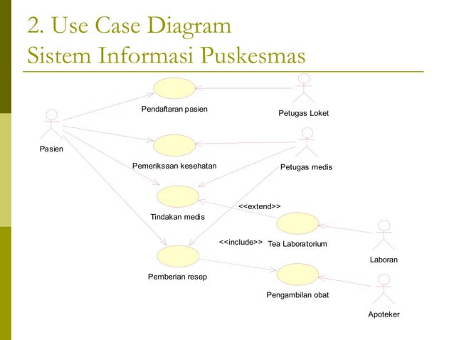 Use case-diagram | PPT