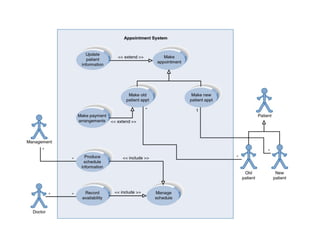 Use case-diagram | PPT