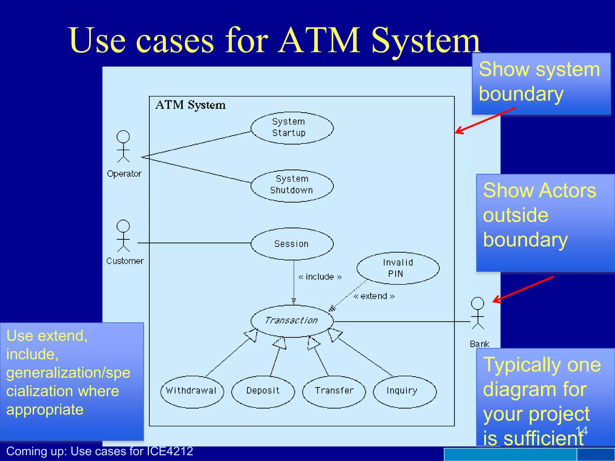 Use-Case-Diagram.ppt