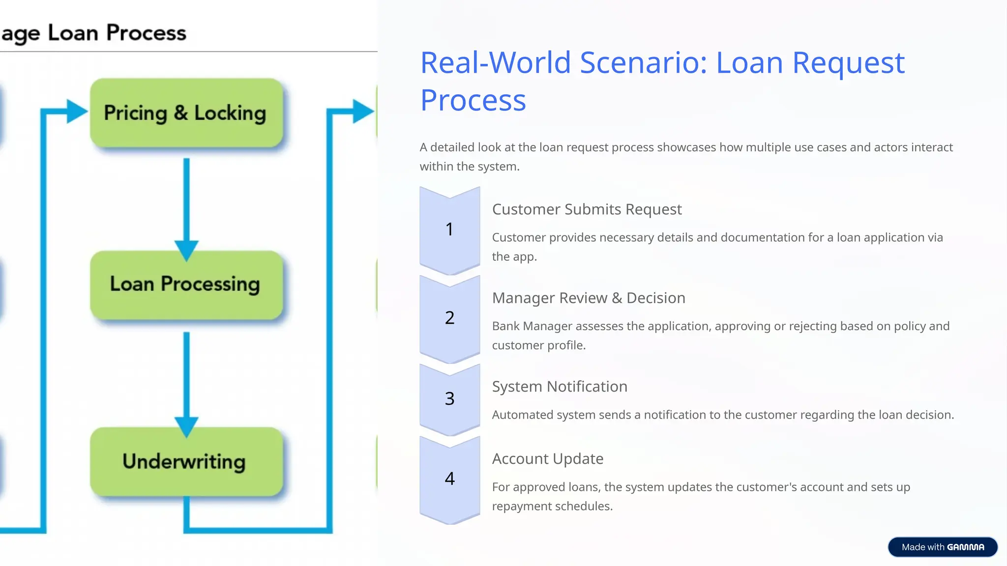 Use-Case-Diagram-with-Examples-Bank-App.pptx