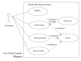 Use case-diagrams | PPT