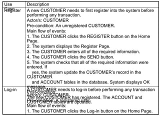 Use case-diagrams | PPT
