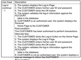 Use case-diagrams | PPT