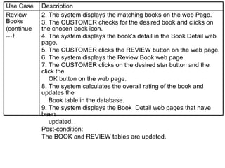 Use case-diagrams | PPT