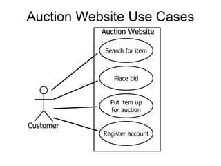 Use case-diagrams | PPT