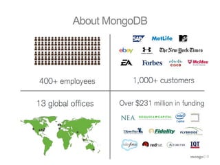 The Right (and Wrong) Use Cases for MongoDB | PPT