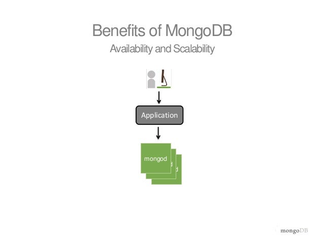 The Right (and Wrong) Use Cases for MongoDB