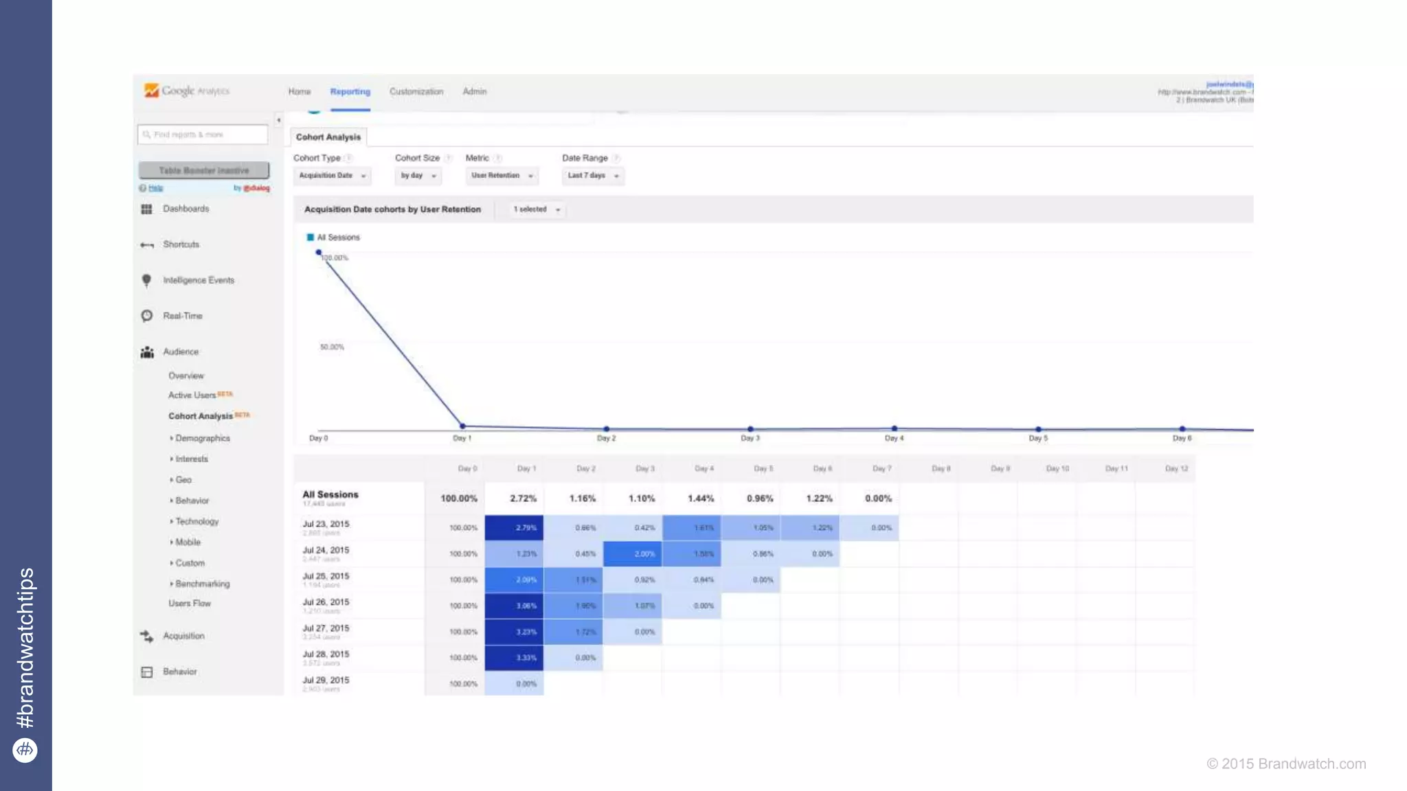 Use-Case Dashboard Webinar | PPT
