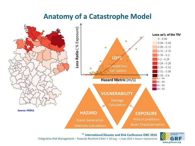 Use of Catastrophe Modelling Data to Help Earthquake Risk Assessment ...