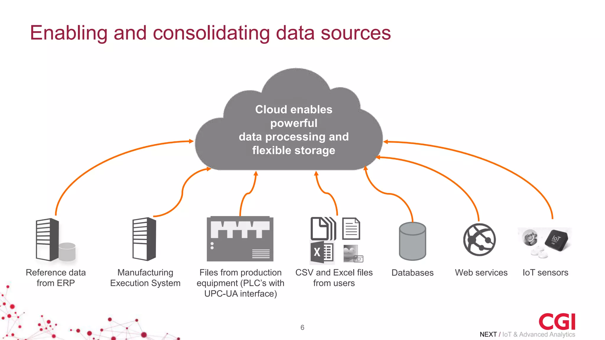 Use of data in manufacturing | PDF
