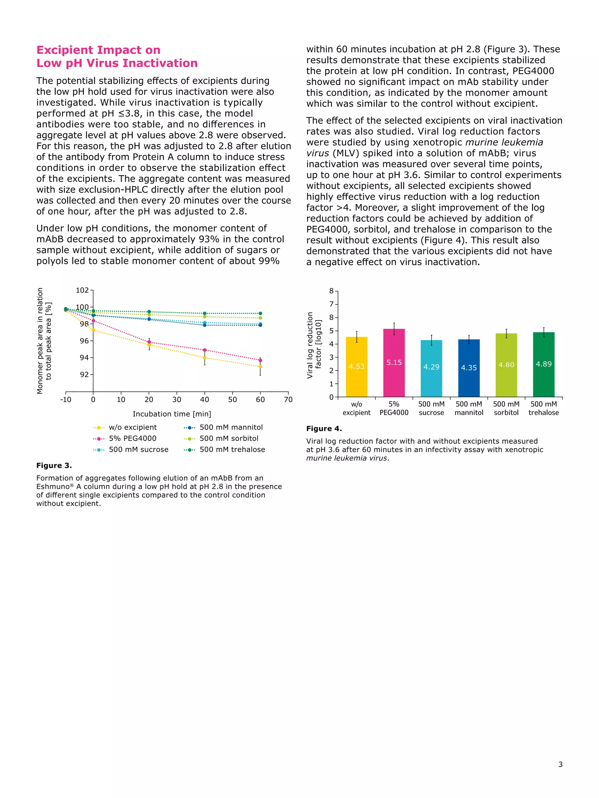 Use of Excipients in Downstream Processing to Improve Protein ...