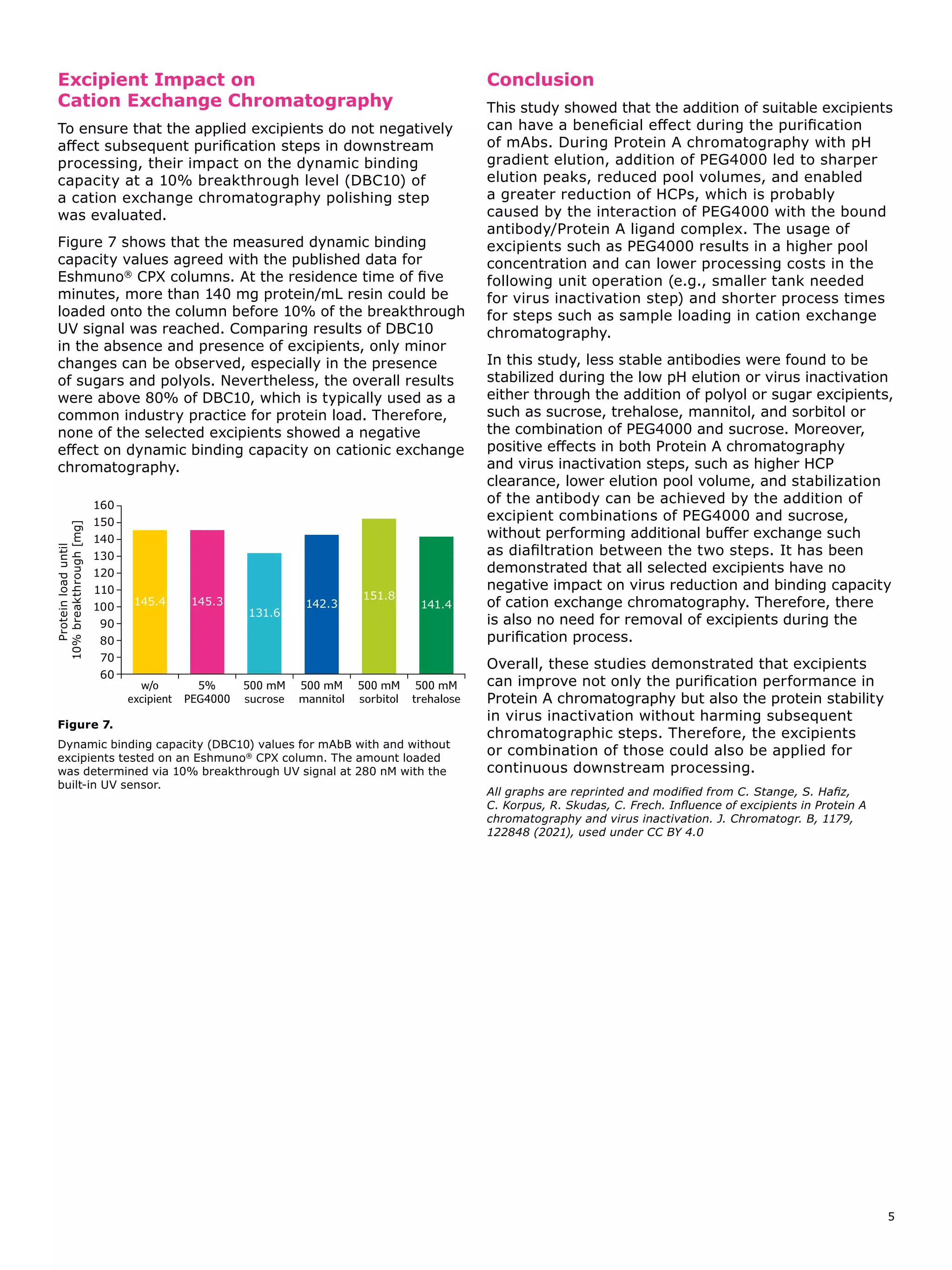 Use of Excipients in Downstream Processing to Improve Protein ...