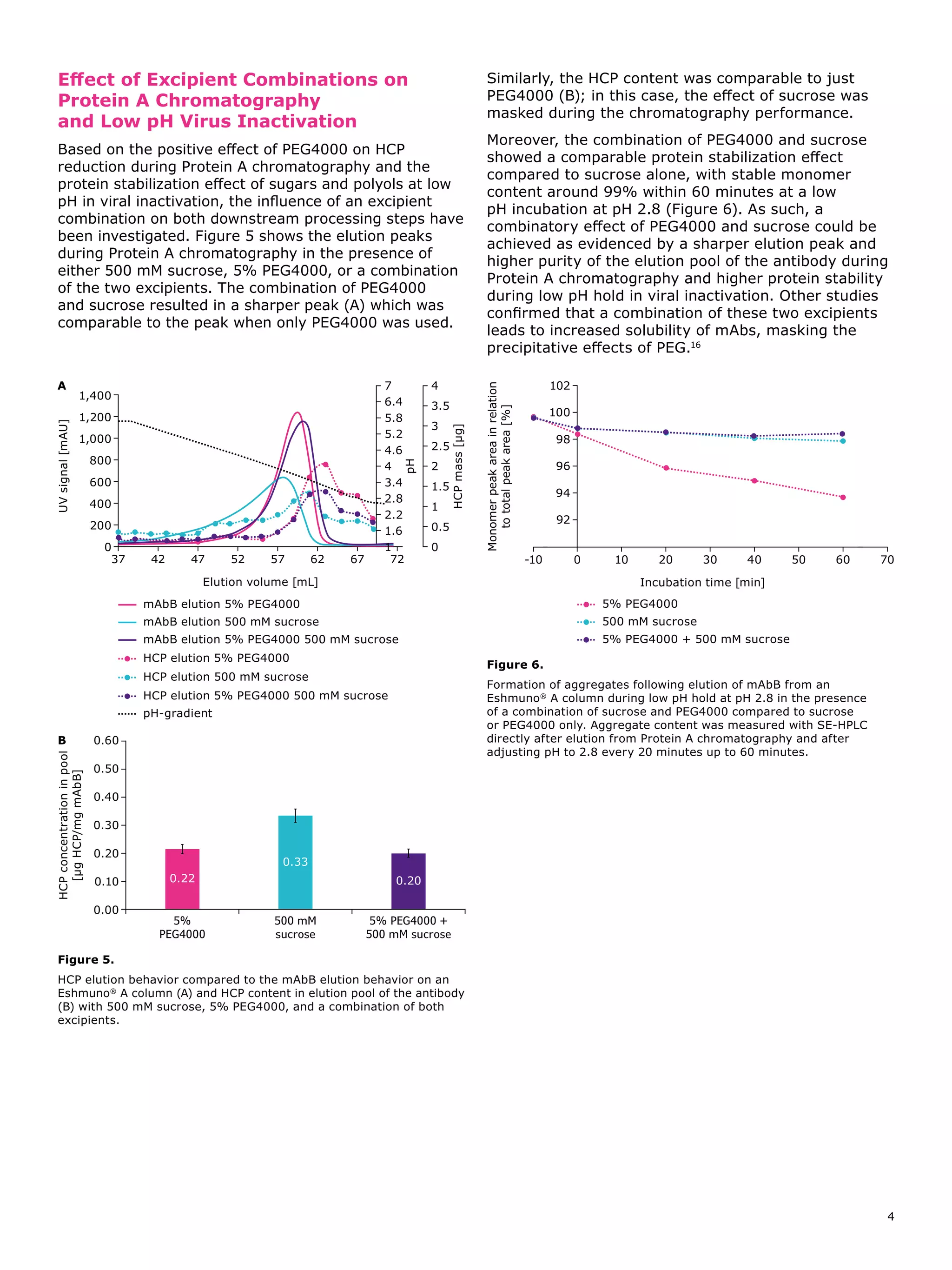 Use of Excipients in Downstream Processing to Improve Protein ...