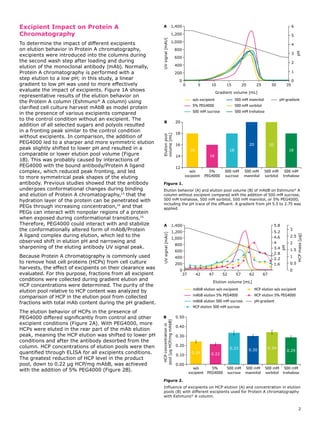 Use of Excipients in Downstream Processing to Improve Protein ...
