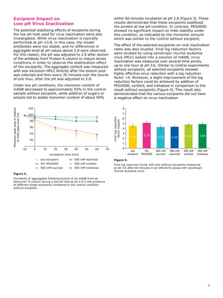 Use of Excipients in Downstream Processing to Improve Protein ...